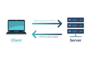 POST Method in REST API